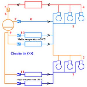 Aquí R744 CO2 todas las presióones de TRABAJO