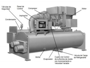 Here ALL INFORMATION about CHILLERS with a click