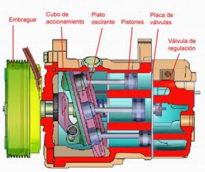 AQUÍ Tipos de compresores de aire acondicionado automotriz 2022