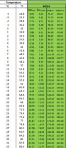 R452A – CONFOREMPRESARIAL
