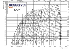 Refrigerante R507 Presiones de trabajo. – ConforempresariaL