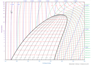 R515B – ConforempresariaL