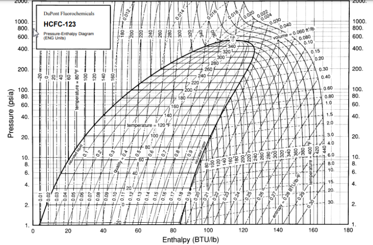 R123 IMPORTANTE todas las caracteristicas 100%