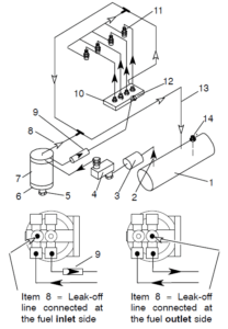 Alarma 41 Vector 6500 – ConforempresariaL